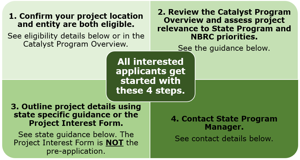 CATALYST PROGRAM | Northern Border Regional Commission
